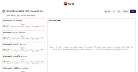Immutable X Imx Token Analytics