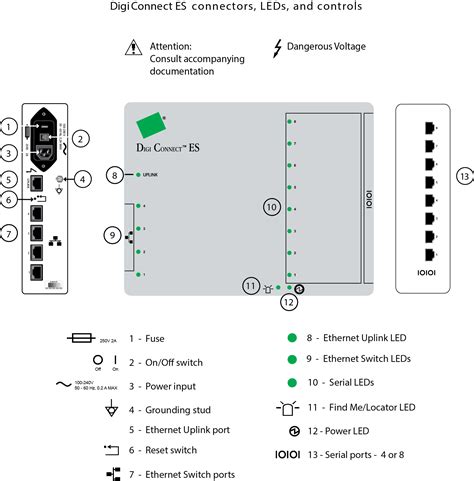 Digi Connect 48 SB And Digi Connect 4 8 SB With Switch