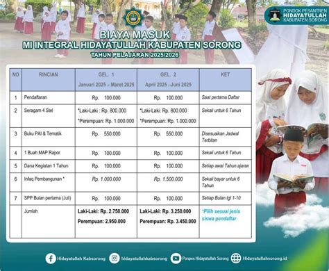 Ppdb 2025 2026 Ppdb Hidayatullah Kab Sorong