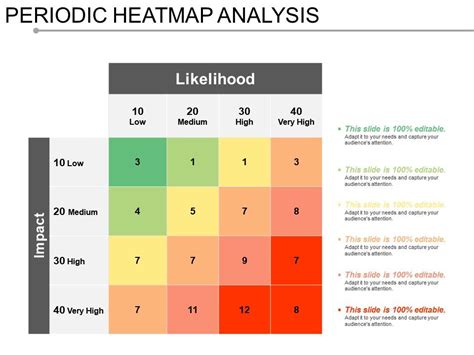 Periodic Heatmap Analysis Powerpoint Presentation Images Templates