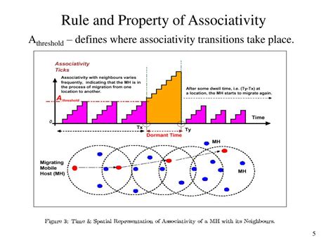Ppt Associativity Based Routing Protocol Powerpoint Presentation