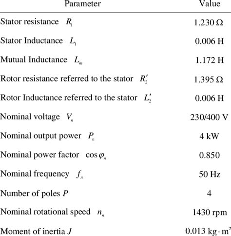 Induction Motor Data Download Table