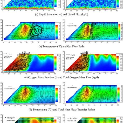 Capillary Curves And Hydraulic Conductivity Versus Suction Of Materials