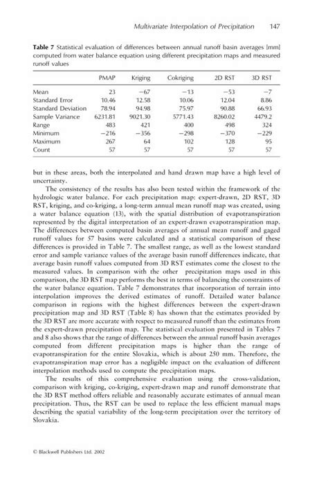 Pdf Multivariate Interpolation Of Precipitation Using Regularized