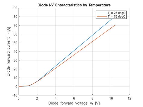 Generatesemiconductorswitchrom Generate Reduced Order Model Of