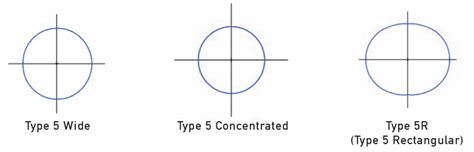 Walkway Lighting Optec Led Lighting