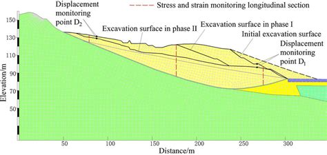 Numerical Model Of The Landslide Download Scientific Diagram