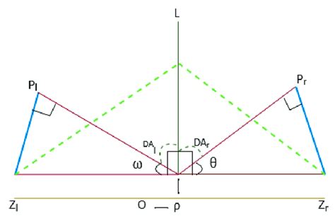 Angle Deviation In Proposed Ldws Download Scientific Diagram