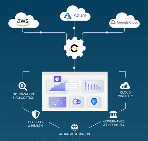 Jatin Mehta On Linkedin At Centilytics Intelligent Cloud Management