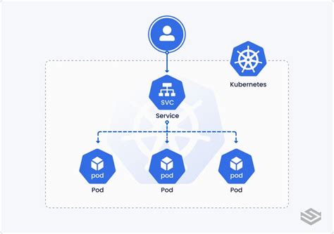 Kubernetes Devops Microservices Cloudcomputing Appdeployment