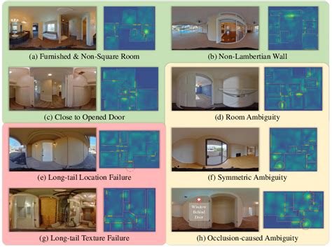 Qualitative Study On Method Robustness Under Challenging Cases Download Scientific Diagram