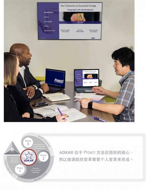 Adkar Prosci