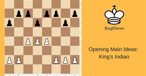 How To Play The Kings Indian Defense And Attack