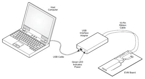 TPS EVM Converter Evaluation Module EVM TI Mouser
