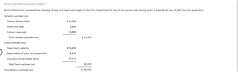 Solved Factory Overhead Cost Variance Report Tannin Products