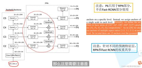 【目标检测】fpn特征金字塔完整流程详解 Csdn博客