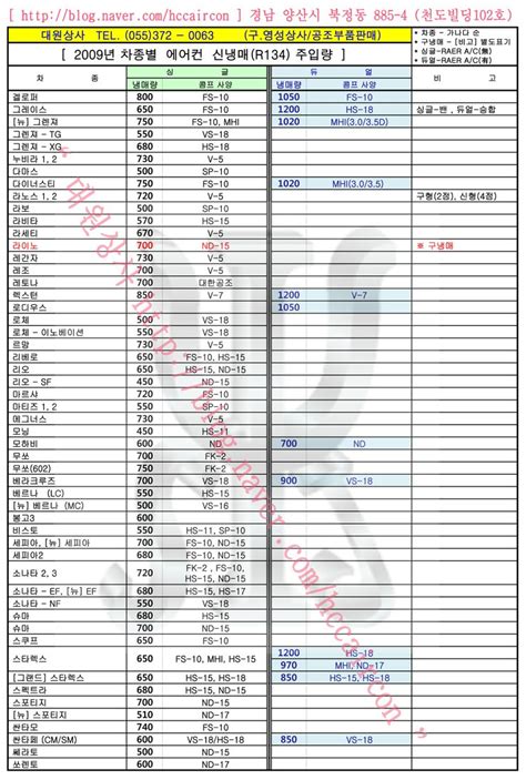 자동차 차종별 에어컨 냉매량 네이버 블로그