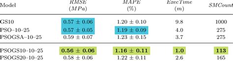 comparison of the performance of the algorithms on the cst dataset