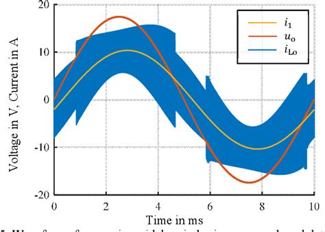 Figure 5 From Modulation Method To Reduce Losses In Inverters With Lc