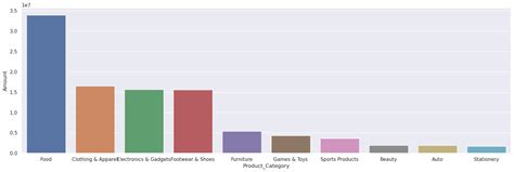 GitHub HOSHANGI DIWALI SALES ANALYSIS INSIGHTS