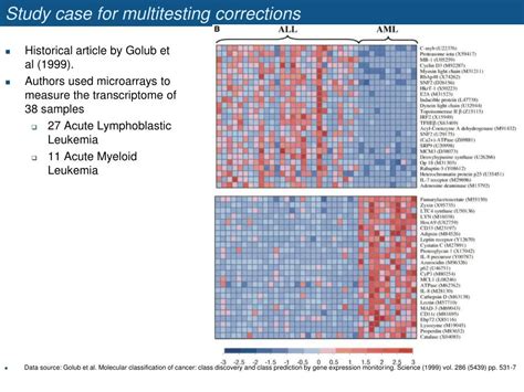 PPT Multiple Testing PowerPoint Presentation Free Download ID 5144383