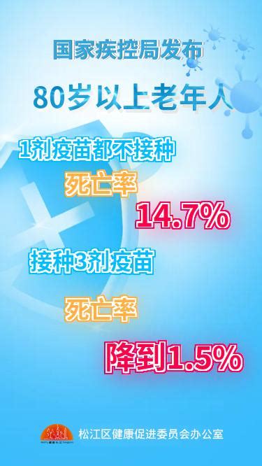 两张图让你了解接种疫苗的重要性澎湃号·政务澎湃新闻 The Paper