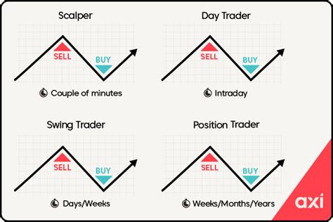 What Is Forex Trading How To Trade Forex For Beginners Axi