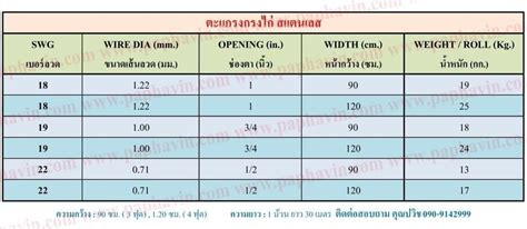 ตะแกรงกรงไก่ ลวดตาข่ายกรงไก่ ตาข่ายกรงไก่ กรงไก่สแตนเลส ตาข่ายสี่เหลี่ยม ตะแกรงกรงนก กรงไก่