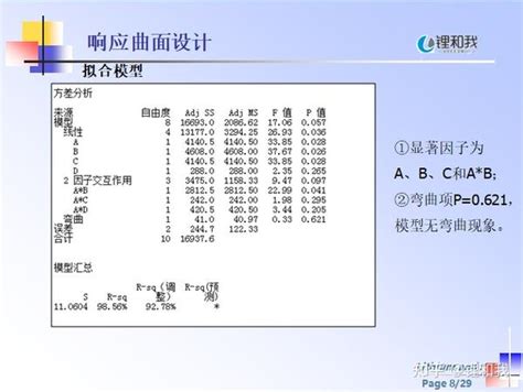 Doe工程方法丨③响应曲面设计 知乎