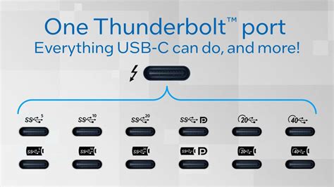 So sánh USB4 và Thunderbolt 4 - QuanTriMang.com