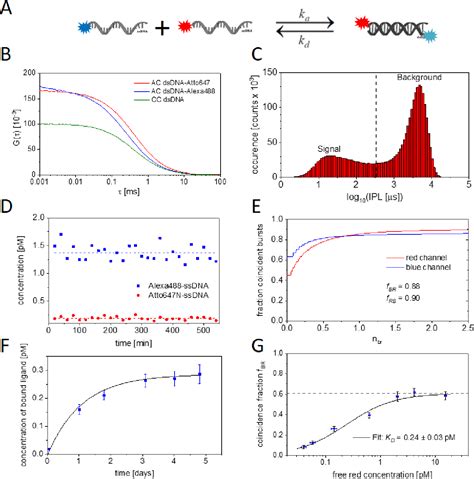 figure 1 from the thermodynamic fingerprints of ultra tight nanobody