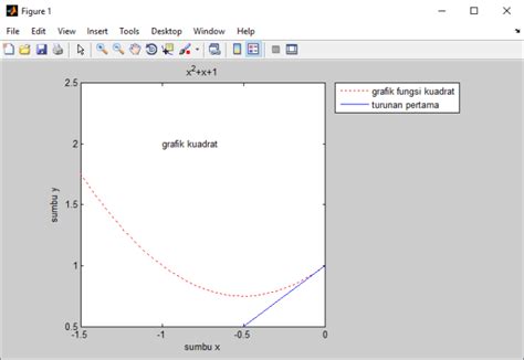Formatting Plot Judul Label Range Teks Dan Legenda Grafik MATLAB