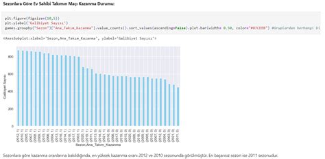Github Ayseaktagwomenintechacademyfinalproject Python Ile Veri Analizi Projesi