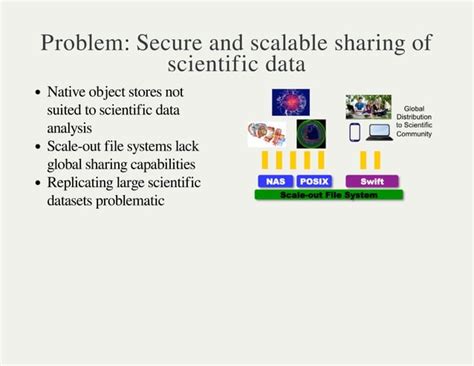 Deploying Swift On A Scale Out File System Ppt