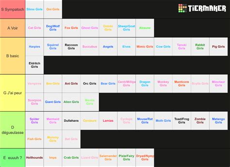 Monster Girl V2 Tier List Community Rankings Tiermaker