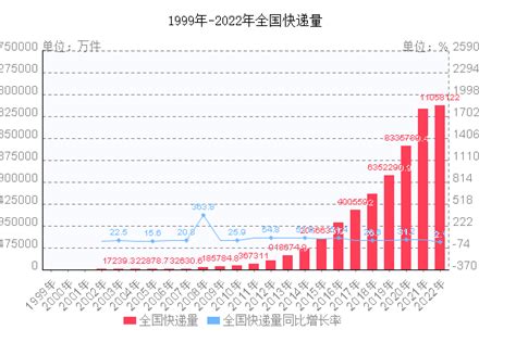 简介 i快递CPS系统