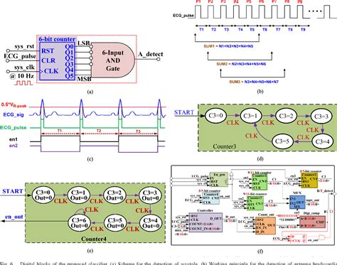 Figure From A Fully Analog Autonomous Qrs Complex Detection And Low