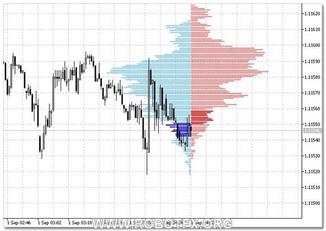 andy cruise on linkedin vertical histograms constructor library for metatrader 5