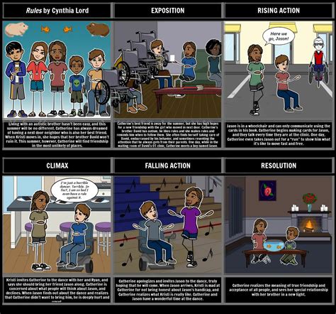 Untitled Storyboard Storyboard Por Fae10c19
