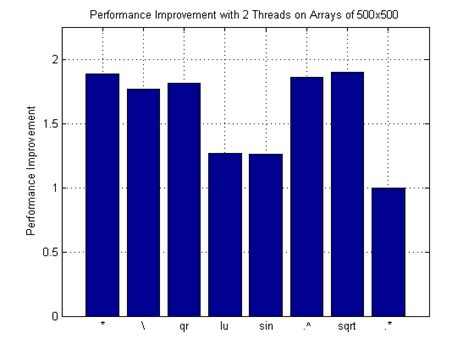 multithreaded computation