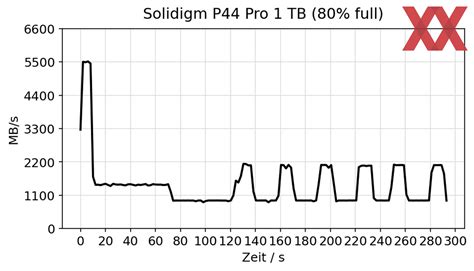 Тест и обзор Solidigm P44 Pro Ssd под новым брендом после Intel