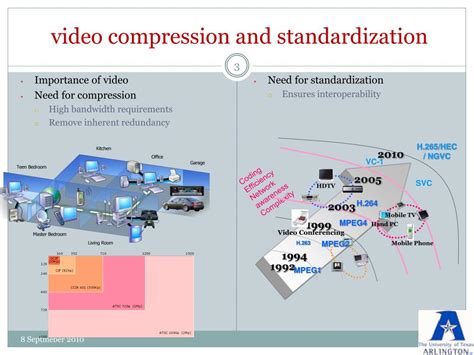 Ppt Low Complexity H Encoder Using Machine Learning Powerpoint