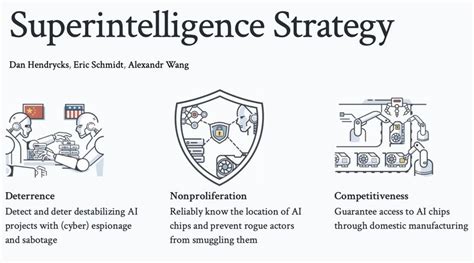 🤯 Ai Superintelligence Strategy Involving Deterrence Based On Sabotage