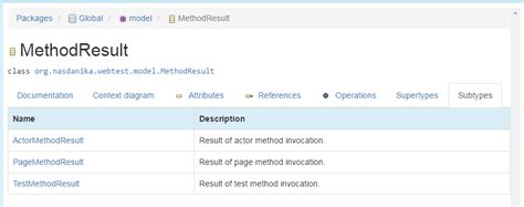 Explore The Documentation System · Server Side Java Development For Innovators