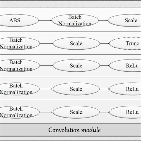 Figure Yedroudj Net 2018 Convolutional Neural Network Download Scientific Diagram
