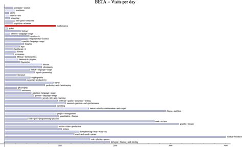 Import Fetching Data From HTML Source Mathematica Stack Exchange