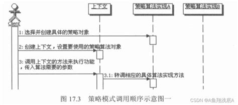 C 设计模式 策略模式c策略模式 Csdn博客