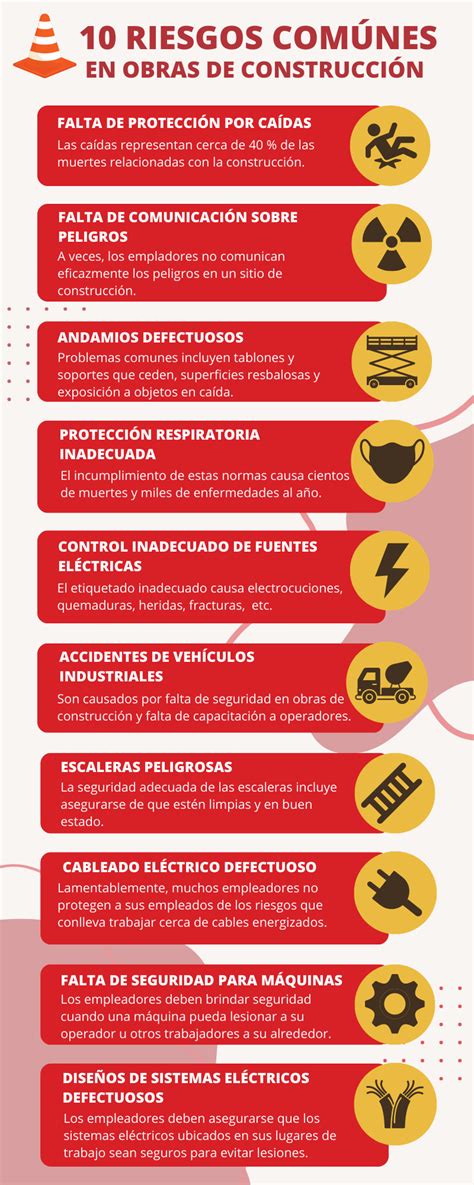 Los Riesgos Más Comunes en el Trabajo de Construcción Gorayeb Associates