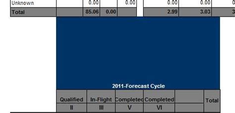 Formatting Issue Webintelligence BusinessObjects Board