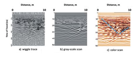 Clu In Technologies Characterization And Monitoring About